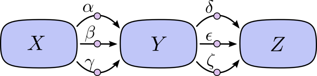 Capítulo 14 - Algoritmo Backpropagation Parte 1 - Grafos Computacionais ...