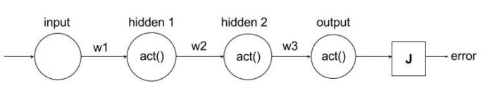 Capítulo 15 - Algoritmo Backpropagation Parte 2 - Treinamento de Redes ...