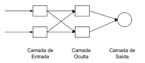 Capítulo 15 - Algoritmo Backpropagation Parte 2 - Treinamento de Redes ...