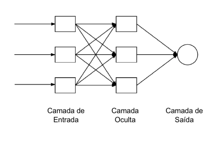 Capítulo 15 - Algoritmo Backpropagation Parte 2 - Treinamento de Redes ...