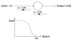 Capítulo 17 - Cross-Entropy Cost Function - Deep Learning Book