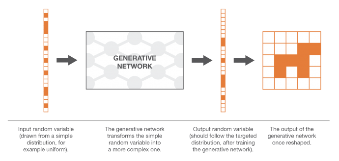 Capítulo 56 - Modelos Generativos - O Diferencial das GANs (Generative Adversarial Networks ...